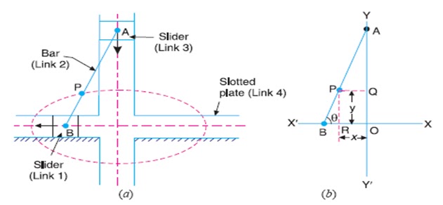 Mechanical Engineering: Lab Manual for Kinematics of Machines