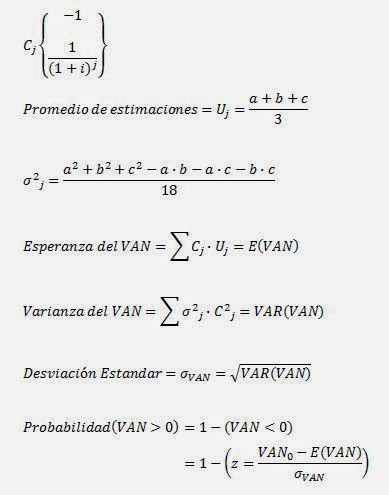 Ayudantías Ingeniería: Determinar Probabilidad de VAN (Flujos ...