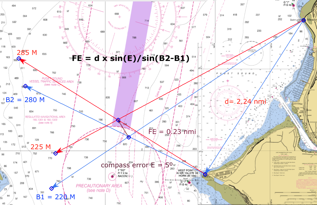 David Burch Navigation Blog Compass Bearing Fix — An Overview