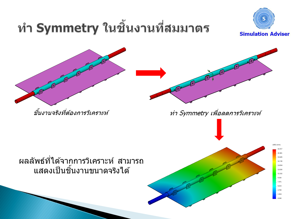 2017 | Simulation so easy