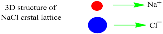 Lattice energy, Born-Lande equation and Born-Haber cycle . - CHEMSOLVE.NET