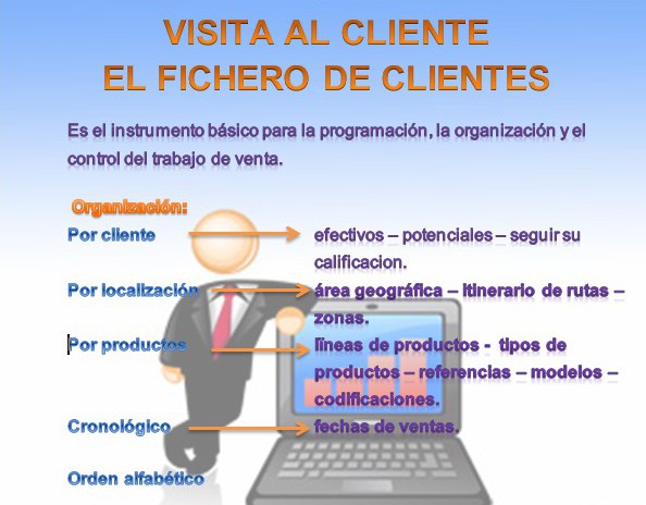 MERCADEO II - LA VENTA: VISITA A CLIENTES