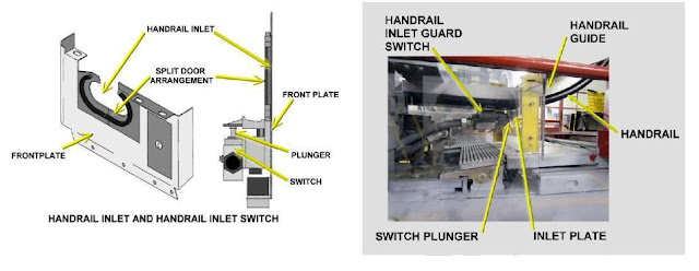 Escalators Basic Components – Part Two ~ Electrical Knowhow