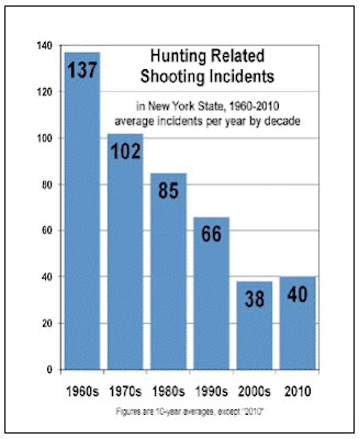 Hunting Related Shootings Rise in 2010 - - The Adirondack Almanack