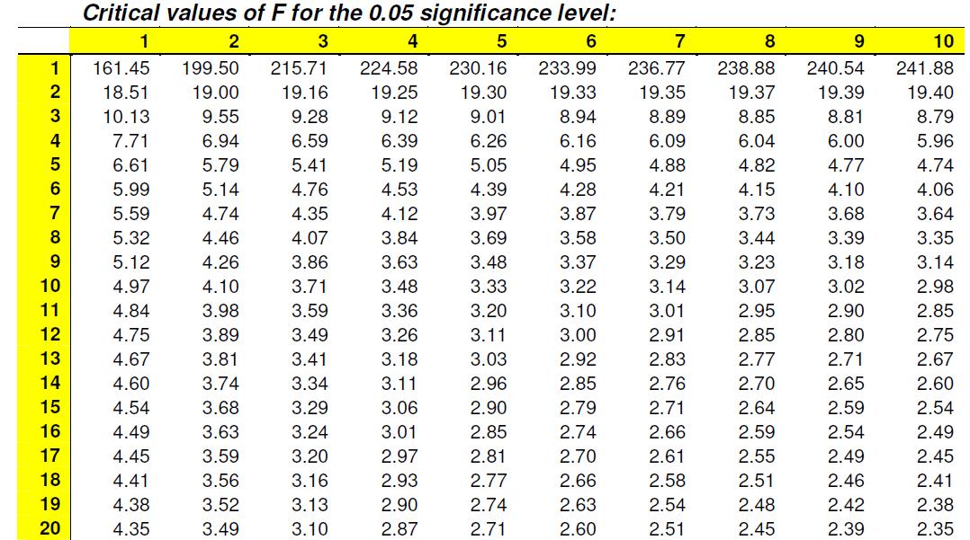 Contoh Soal Anova (One Way Anova) - Bagian II