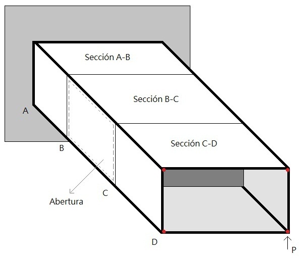 Introducción a las Vigas Cajón