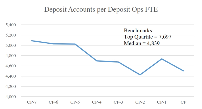 Jeff For Banks: Capacity Planning in Banks: Three Measurement Ideas
