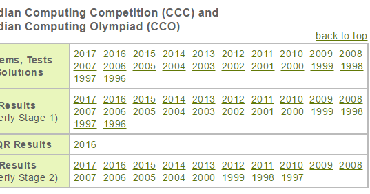 GOOD DAY TO CODE: Canadian Computing Competition (CCC) 문제 정리