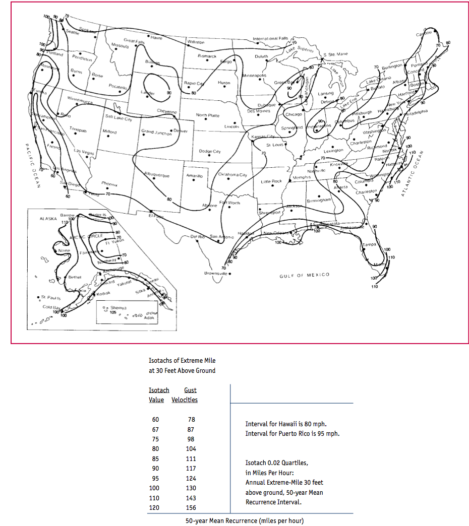 Aerial Pole Compliance: NESC Violations on Configurations