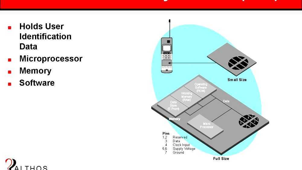 Subscriber identity module