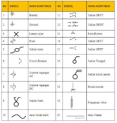 momo: dasar teknik instalasi listrik untuk teknisi komputer