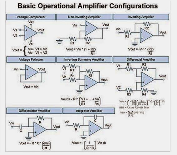 BLOG DE @LBUELO: CONFIGURACIÓN BÁSICA DEL AMPLIFICADOR OPERACIONAL