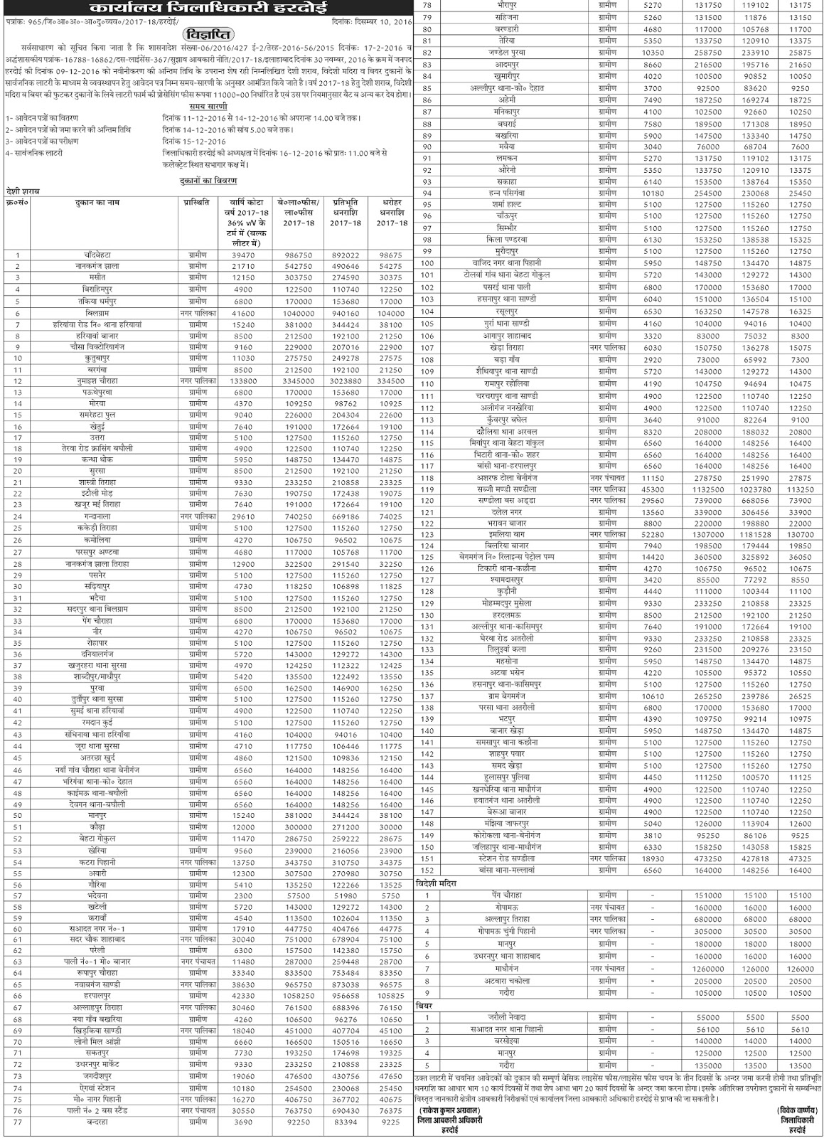 uttar pradesh abkari vibhag: 2016