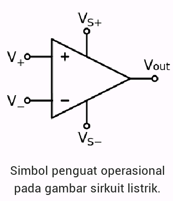 ILMU ADALAH SEGALANYA: FUNGSI DAN KARAKTERISTIK PENGUAT OPERASIONAL (OP ...