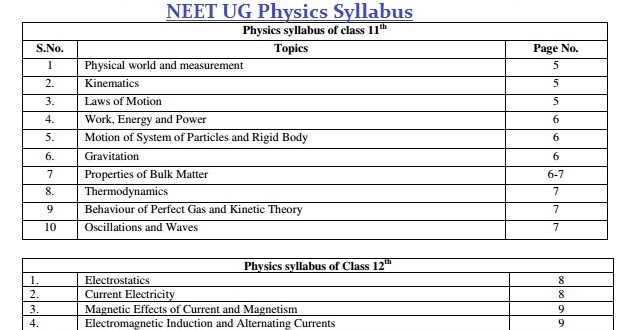 NEET Syllabus 2017 | NEET Physics Syllabus 2017 | Download NEET 2017 ...