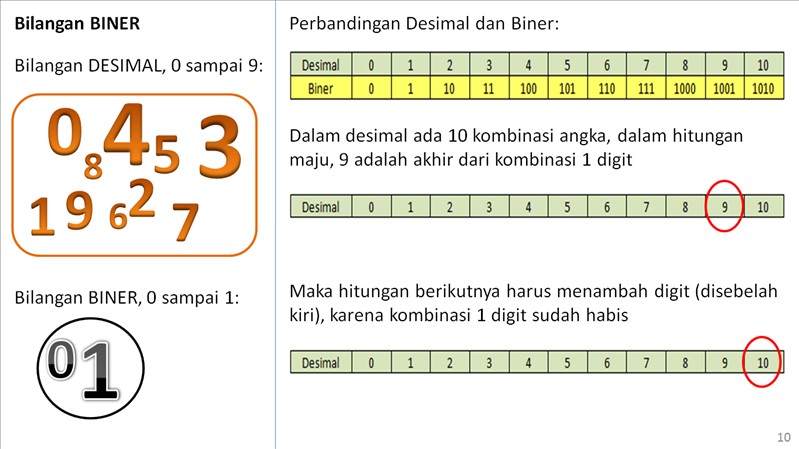 Inilah Bilangan Yang Dipergunakan Dalam Teknologi Digital - Niguru ...