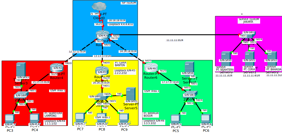 Superlab Cisco #10 - Belajar IT Bersama
