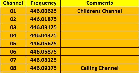 Mr. Aphoristic: New European PMR446 Channel Allocations
