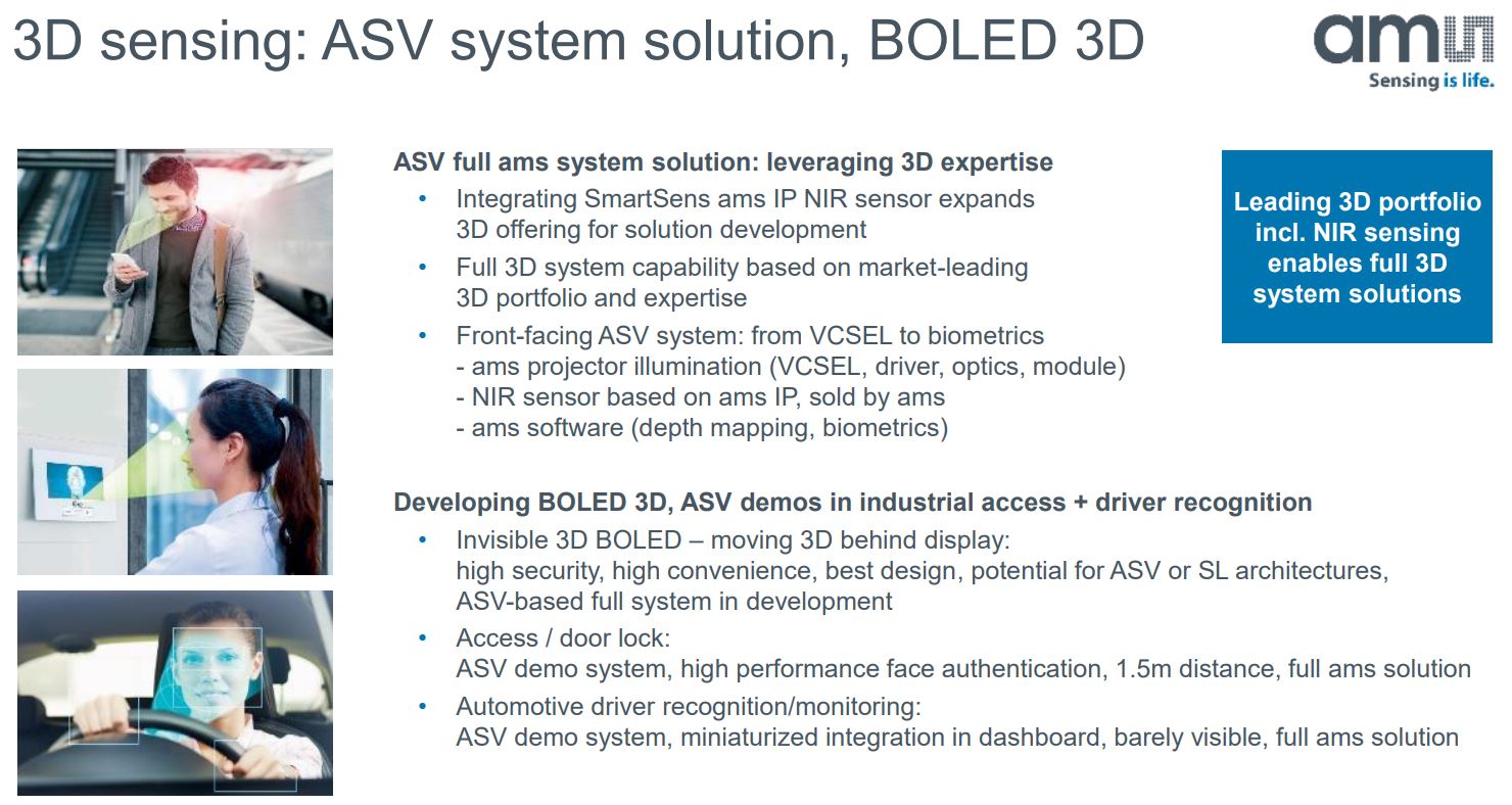 Image Sensors World: Ams to Demo Under-Display 3D Sensor for ...