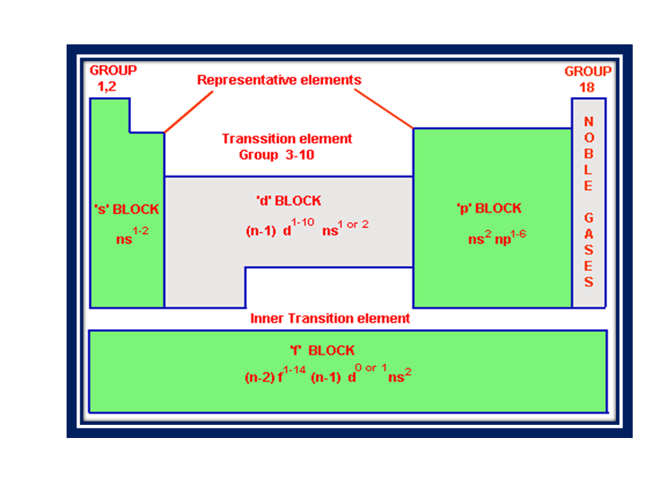Grade 12: CHAPTER-1 AN INTRODUCTION TO THE CHEMISTRY OF TRANSITION ...