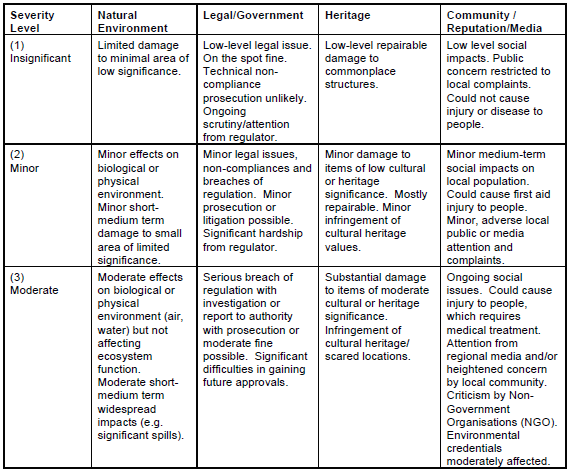 Blog K3: Apa itu HIRA dan HIRADC