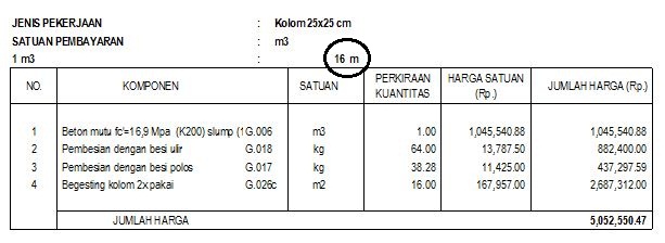 Membuat Analisa 1 m3 Pekerjaan Beton Berdasarkan Dimensi