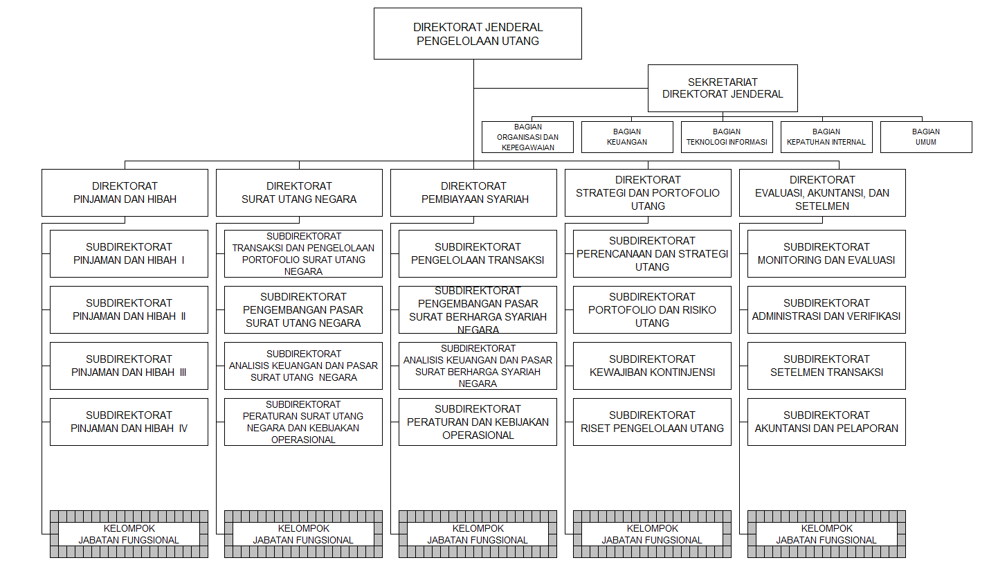 bisnis proses penerbitan Obligasi Ritel Indonesia: Menggambarkan ...