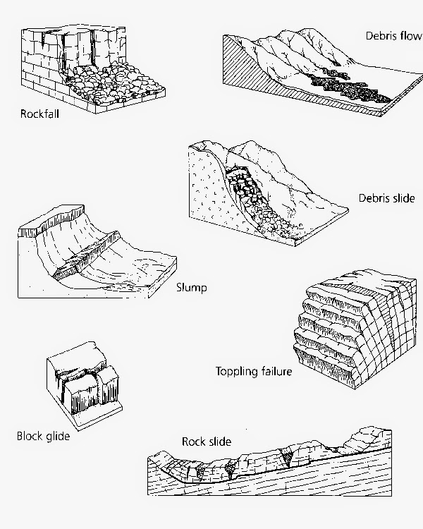 The Physical Geography of Jalisco: Weathering, mass wasting and soil.