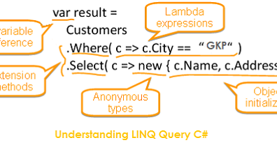 What is LINQ? Why LINQ?