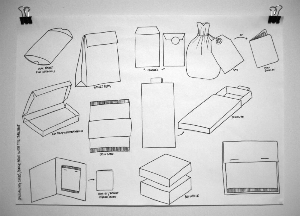 It's Your Choice: Exploring Format | Design Practice