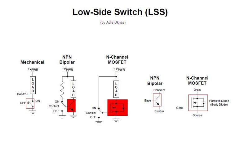 Mari kita pertama mulai dengan meninjau dasar-dasar