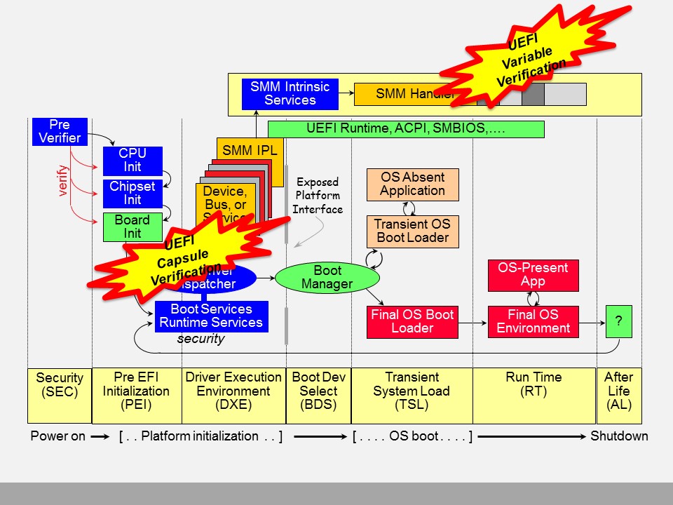 Vincent Zimmer's blog: Accessing UEFI UpdateCapsule from the operating ...