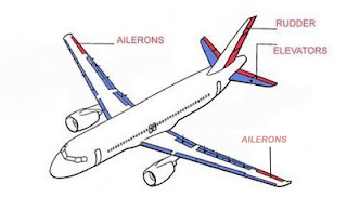 Let's Free for Learning: FLIGHT CONTROL SYSTEM