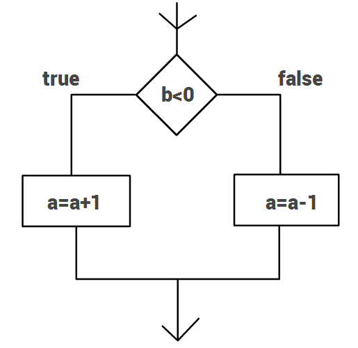 Snoep Games: 7 Principles of Programming - 2