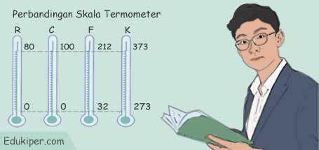 Kumpulan Rumus dan Konsep Tentang Suhu dan Pemuaian Zat