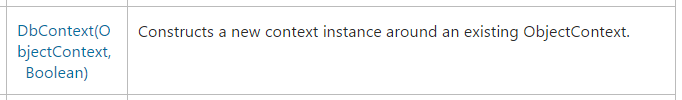 Jan David Narkiewicz Developer C Entity Framework 6 Azure Sql Sql Server A Standard