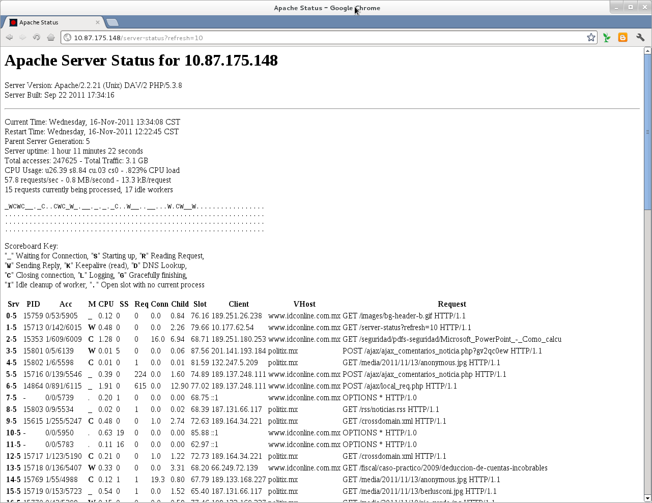 The Best Linux Server: Apache mod_status