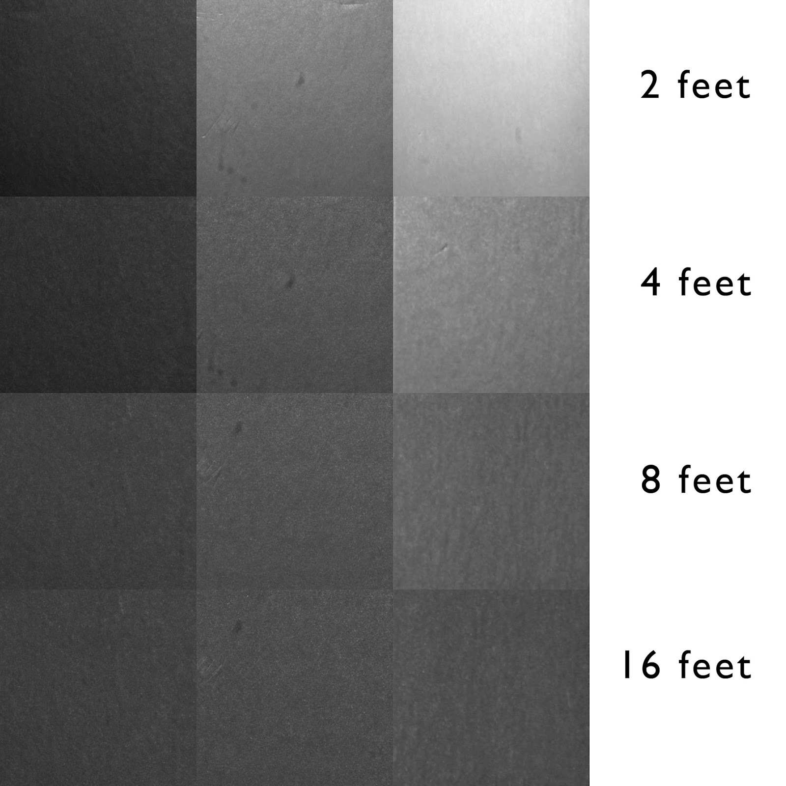 Fall 2015 Lighting Class AM: Lesson 1 Inverse Square Law