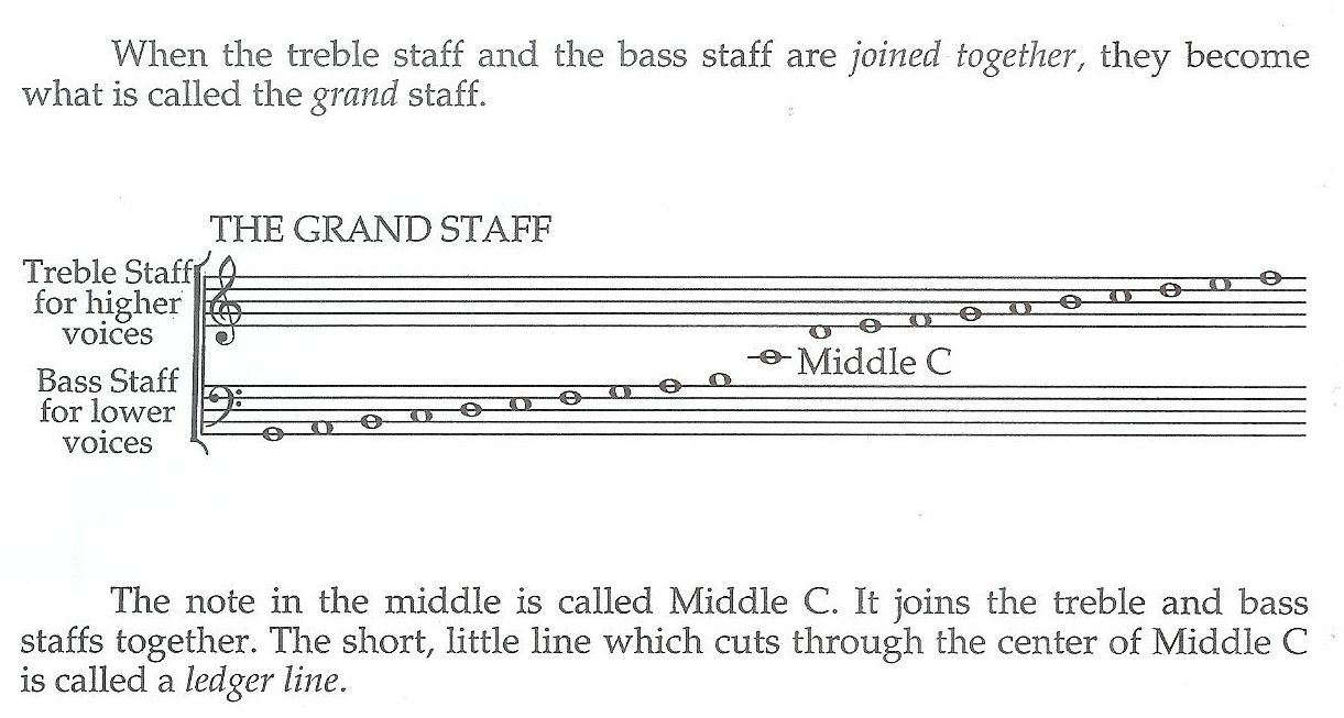 TENORS: Theory 3- The Staff