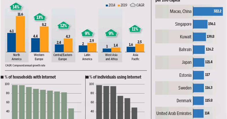 Twenty22-India on the move: The Digital Divide