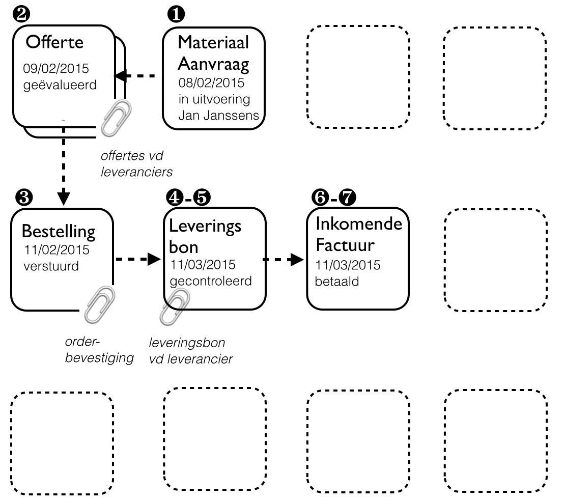 Je online coach voor vlottere en eenvoudiger bedrijfsprocessen: 7 ...