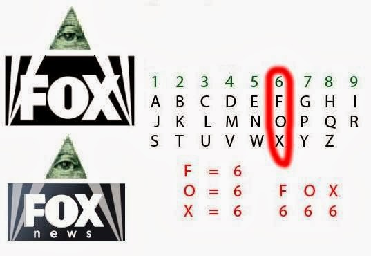 Misteri Angka 666 : Analisa dan Penjelasan | ardiyansyah.com