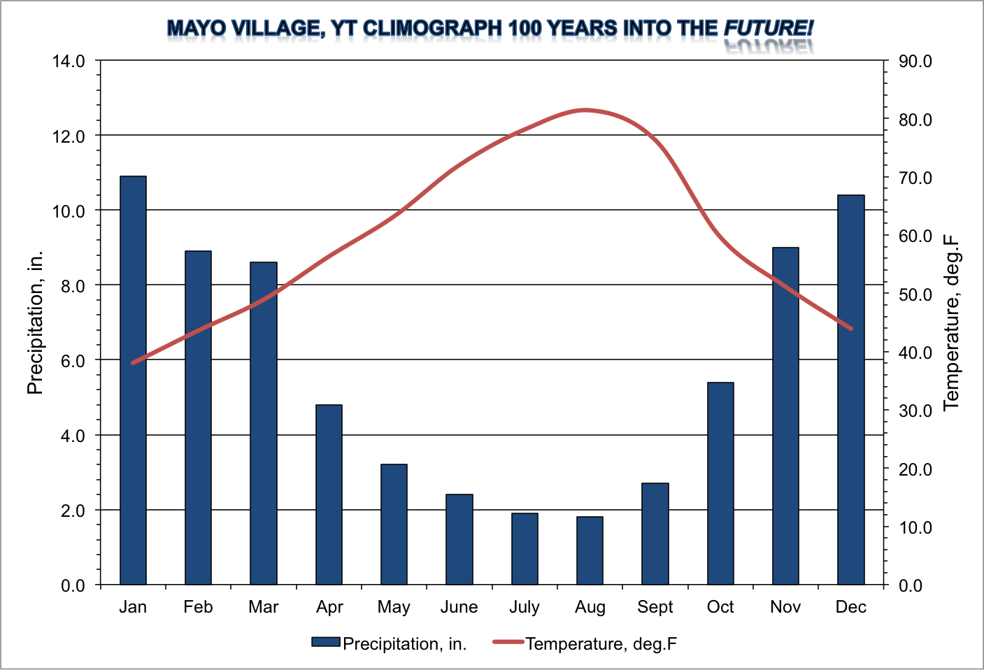 Mayo, YT Weather and Climate Blog: An Interpretation of Paleo and ...