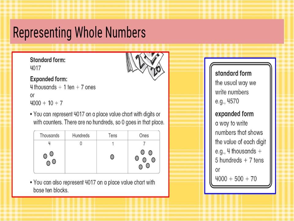 Ms Rashid: Representing Whole Numbers (Place Value)