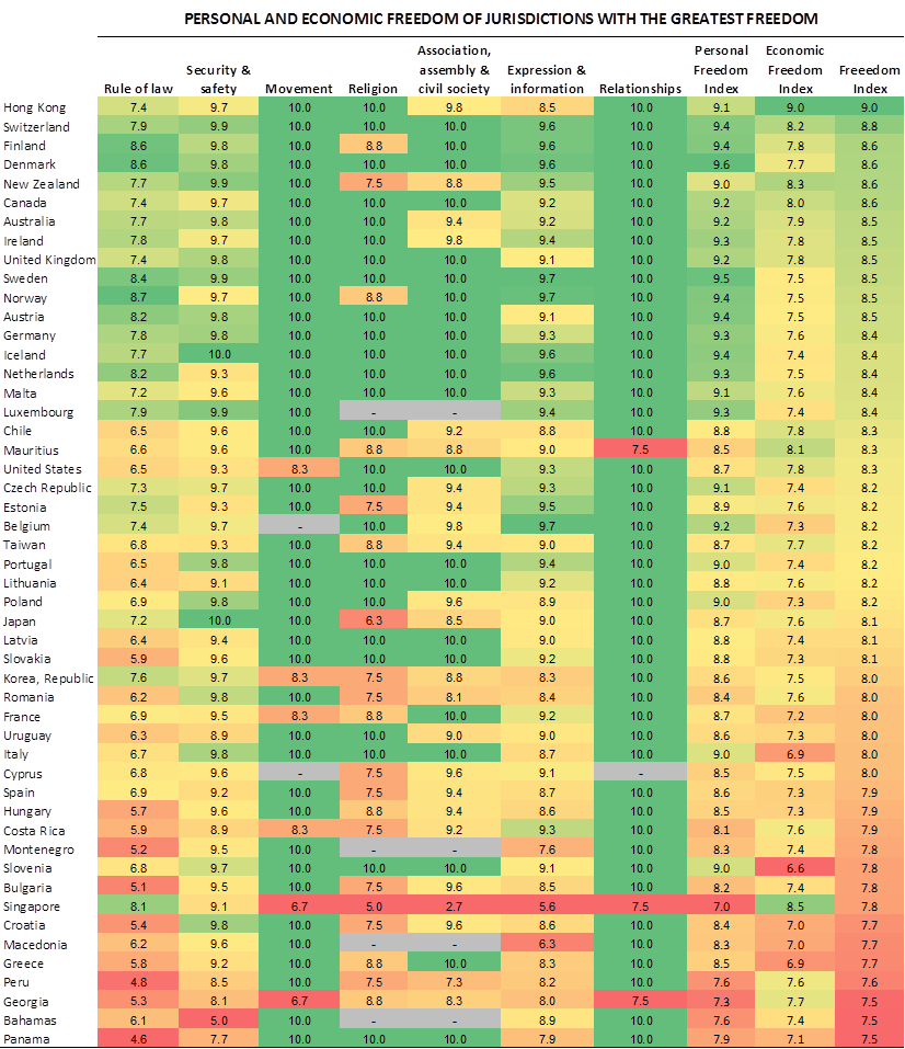 Freedom and Flourishing: Which countries have the greatest personal and ...
