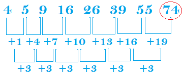Number Series Rules with solved Problems - BankExamsToday
