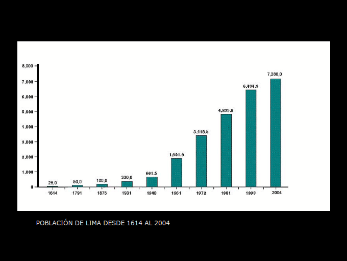 APUNTES - REVISTA DIGITAL DE ARQUITECTURA: Evolución Urbana de Lima ...