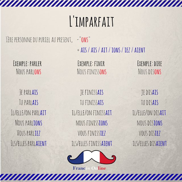 Le blog de FLE de madame Lourido: L'imparfait de l'indicatif