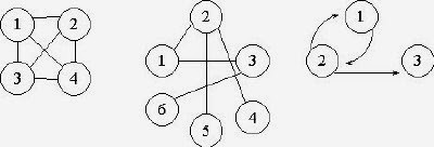 Matemáticas Discretas: Relaciones y Grafos: Teoría de Grafos
