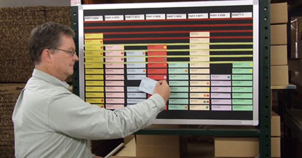 A Lean Journey: Guest Post: Benefits of Kanban Card Board Systems In ...